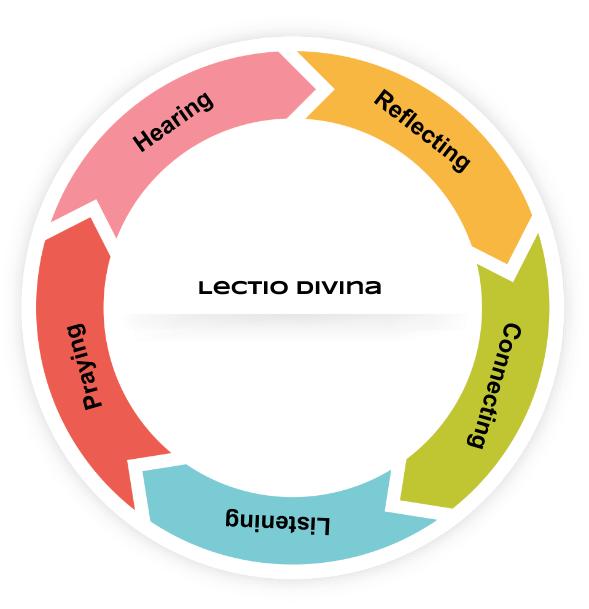 Lectio Divina – Arnel Aquino, SJ – One Lost Sheep